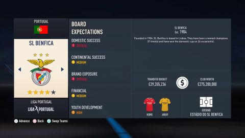 FIFA 23 Career Mode guide to scouting the best players and mastering ...