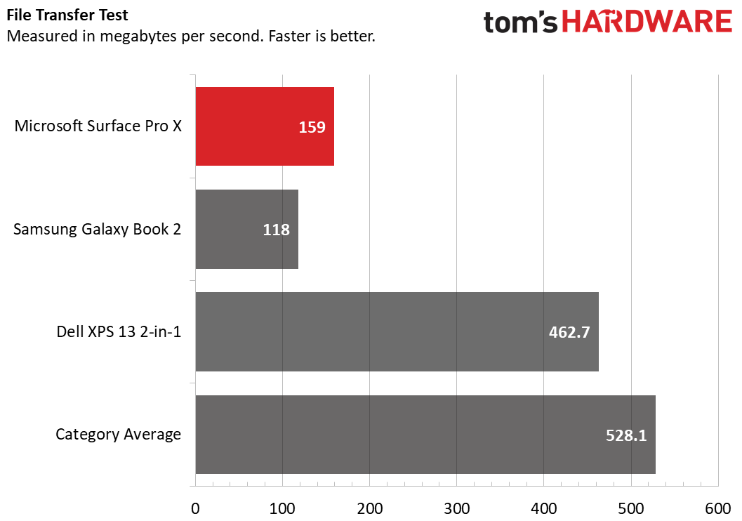 Microsoft Surface Pro X Review: We’re Just Not Compatible | Tom's Hardware