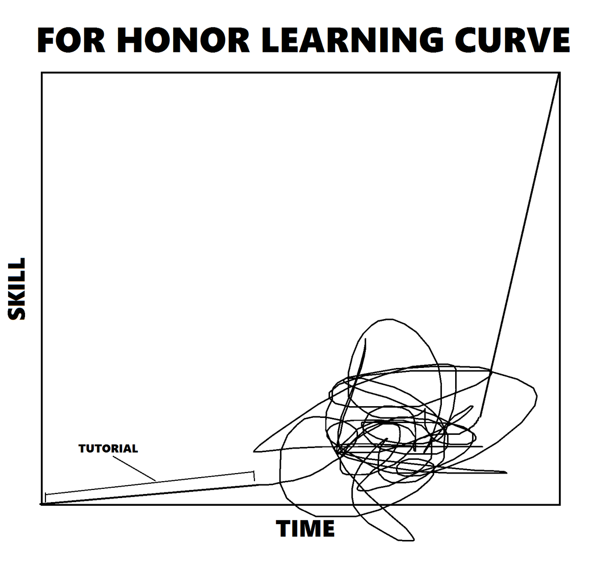 This is what we learned from the For Honor beta | GamesRadar+