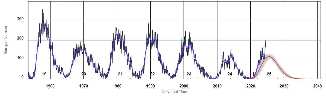 3 sun mysteries we still haven't cracked | Space