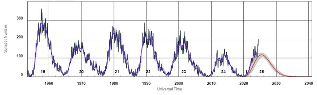 3 sun mysteries we still haven't cracked | Space