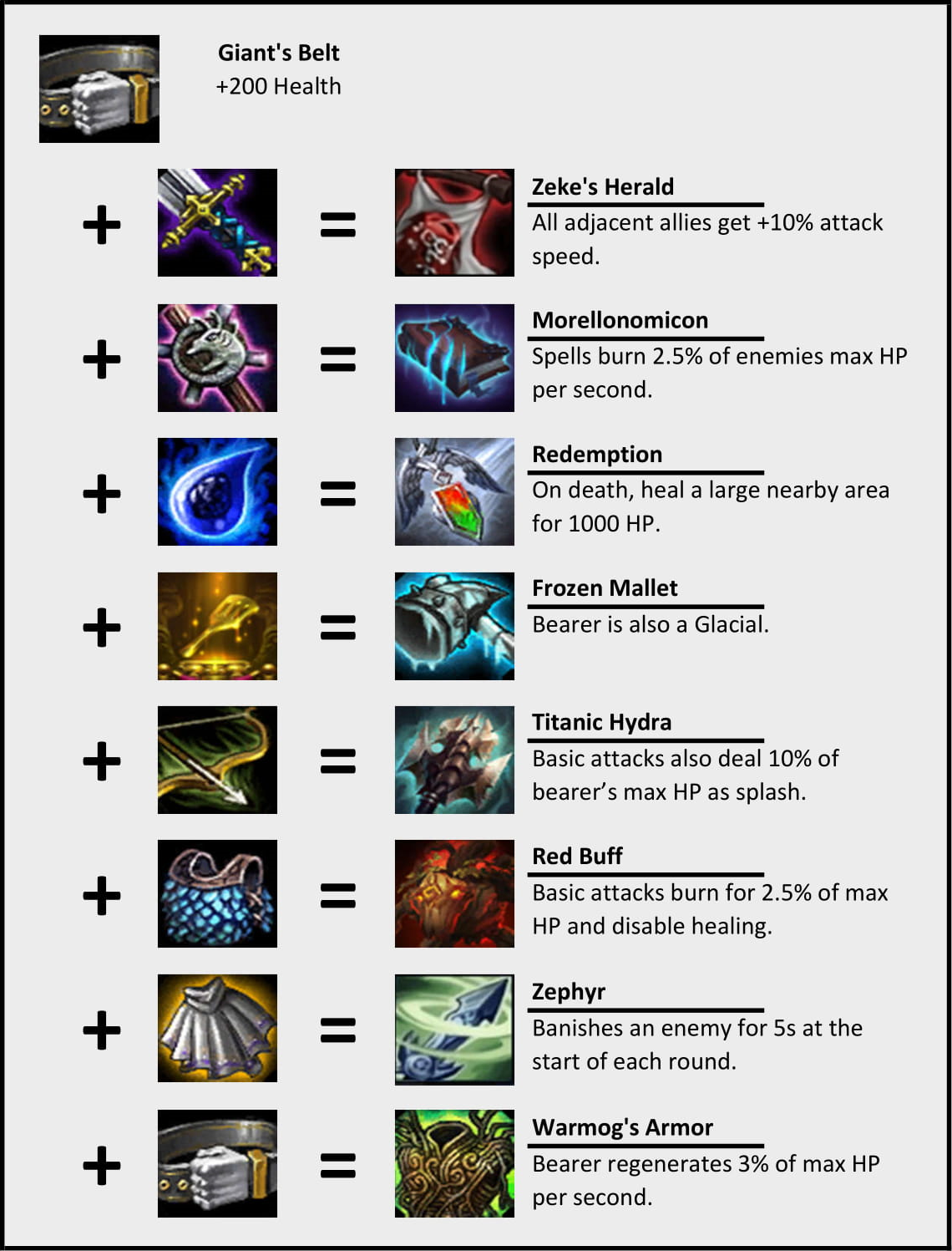 Teamfight Tactics item cheat sheet: An easy guide to every combination ...