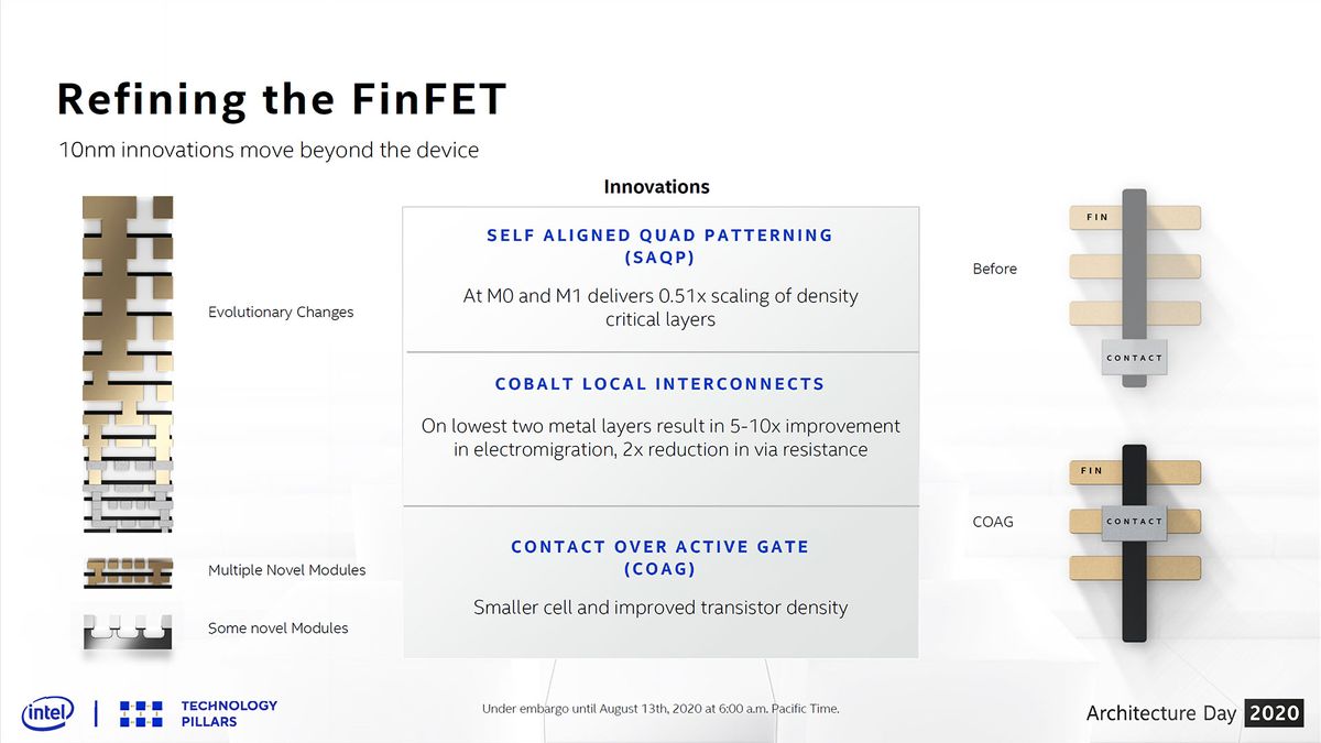 Intel's Path Forward: 10nm SuperFin Technology, Advanced Packaging ...