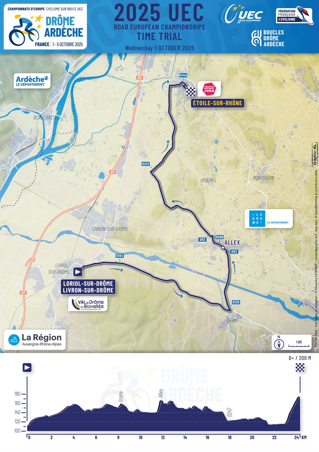 2025 UEC Road European Championships