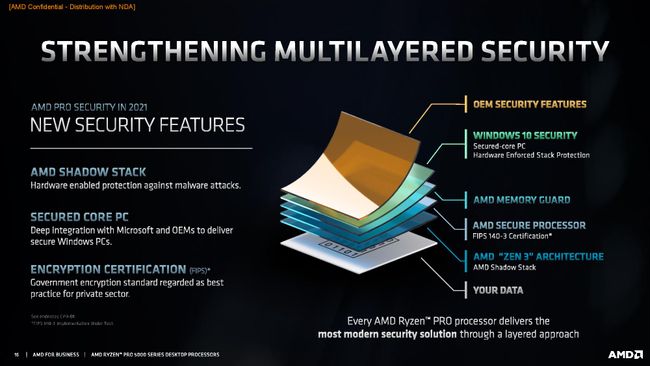 AMD's Ryzen 'Cezanne' Ryzen 7 5700G, 5600G APUs Coming to Retail for ...