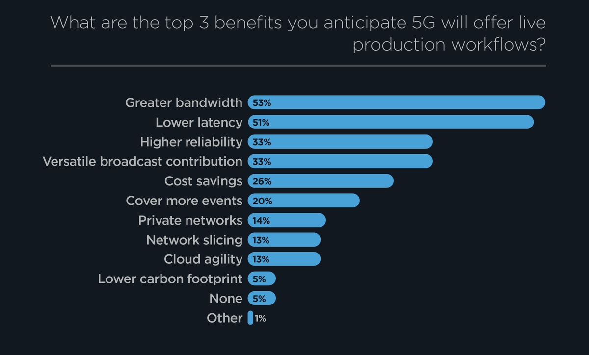 Transform Your Live Broadcast Production with 5G | TV Tech
