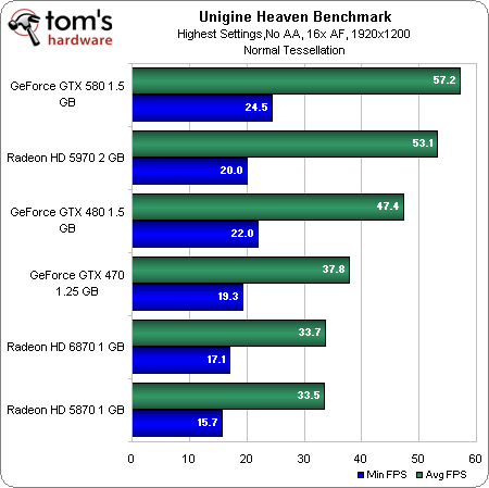 GF110: Nvidia Gives Fermi A Facelift - GeForce GTX 580 And GF110: The ...