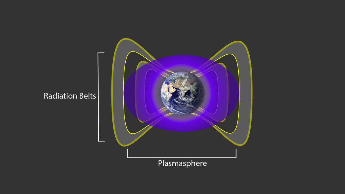 Radiation Belts Shield Earth From High-Energy Particles | Space