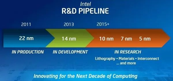 Intel plots 1nm silicon for 2027 but are the wheels coming off its existing roadmap? | PC Gamer