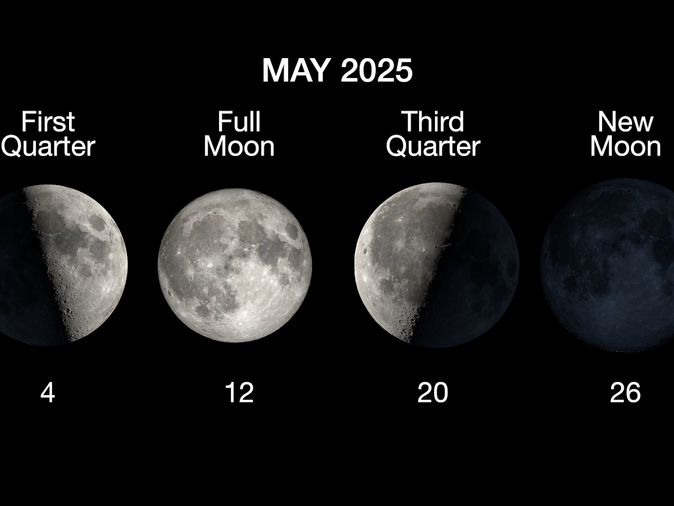 8 Stages Of The Moon