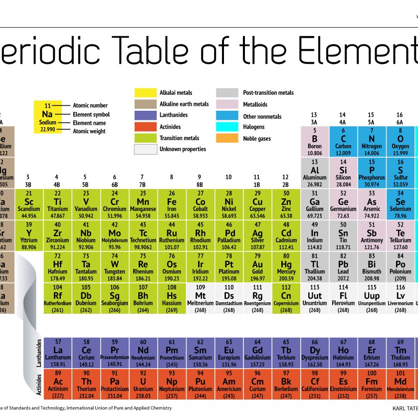 Periodic Table Alkali Metals