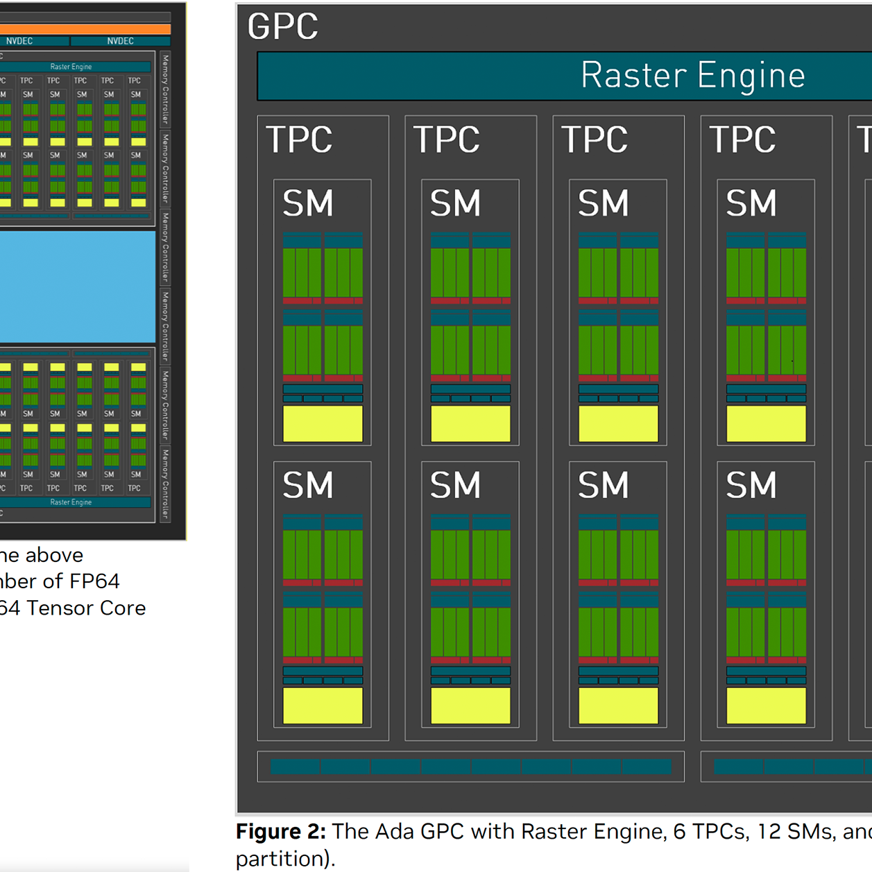 How Many Cuda Cores