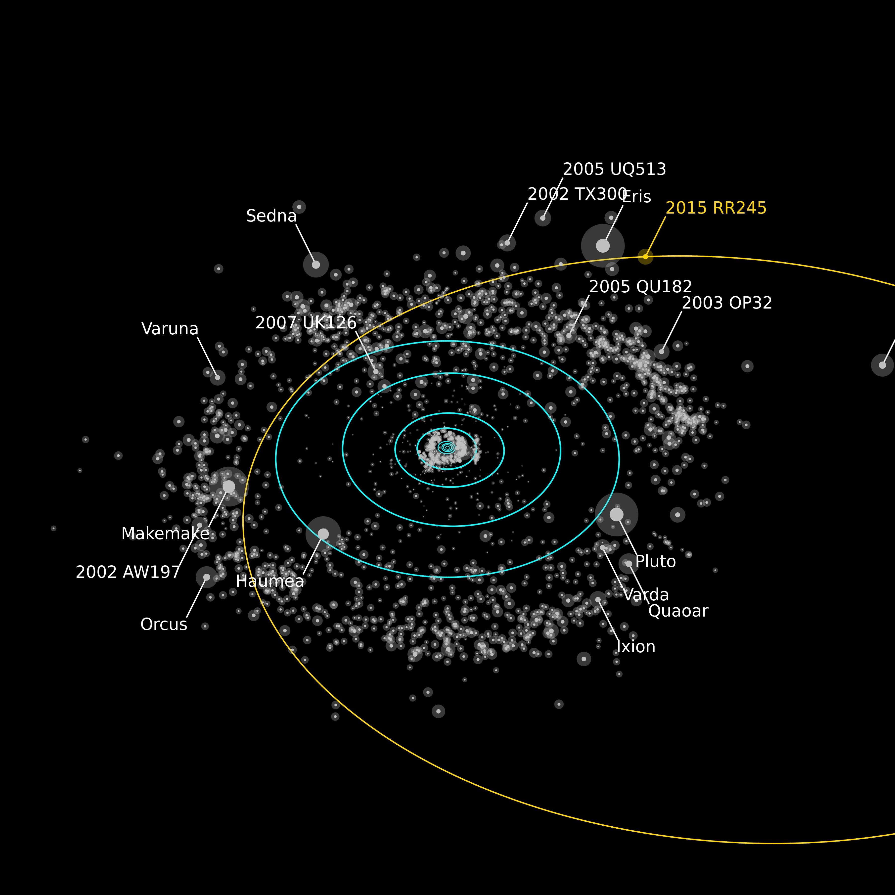Sedna And Dwarf Planets Orbit