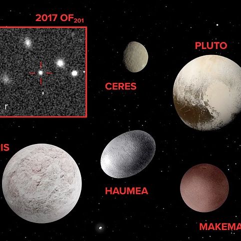 All Dwarf Planets Orbits