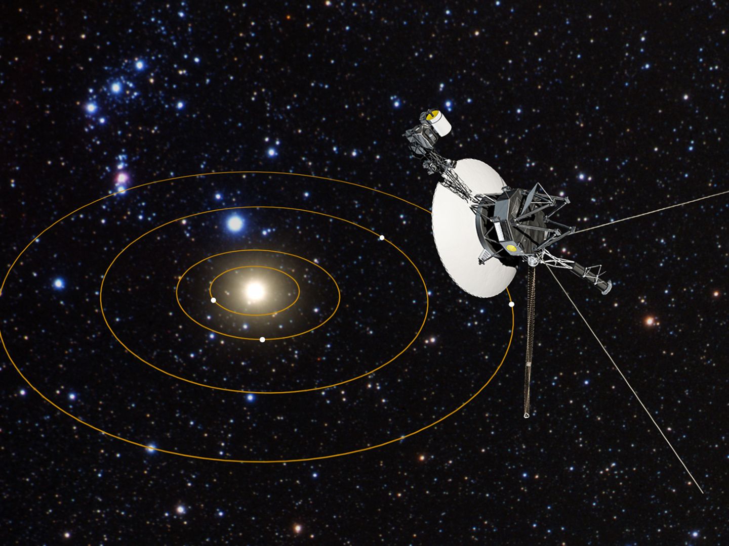 Voyager 1 Findings