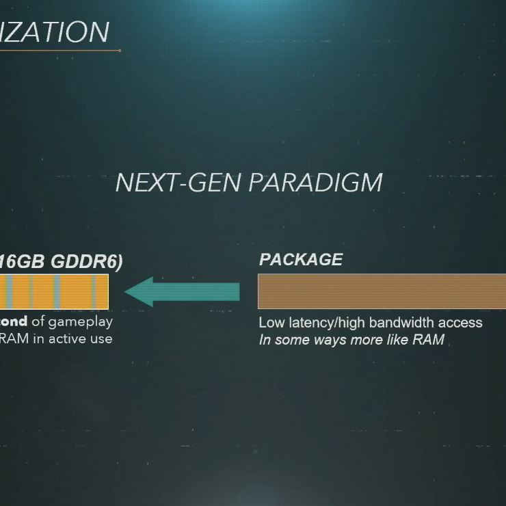 Playstation 5 Graphics Card Specs