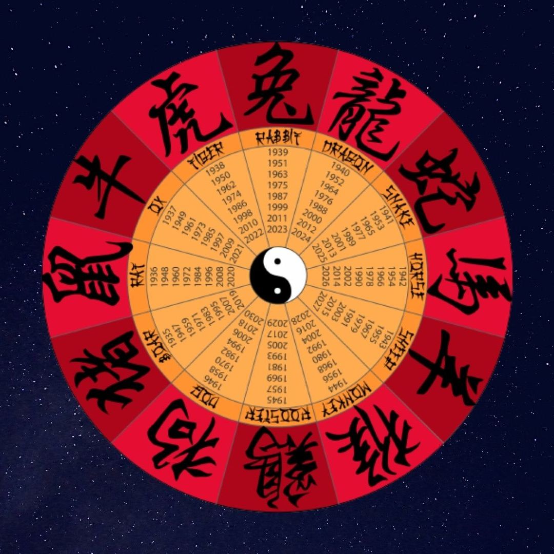 September 1970 chinese zodiac - Horoscopeaz.com