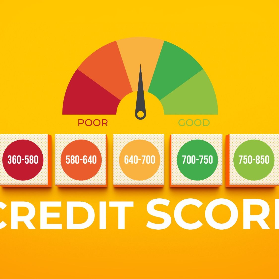 What Is The Highest Credit Score Perfect Credit Score