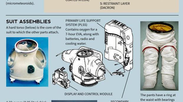 Space Suit Life Support System