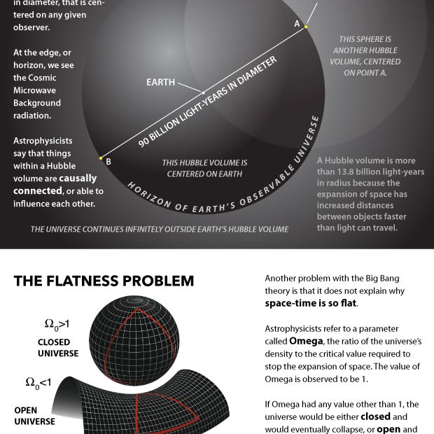 Nasa Cosmic Inflation Infographic