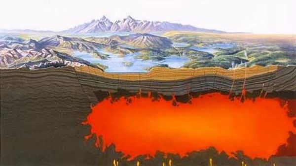 Super Volcano Theory