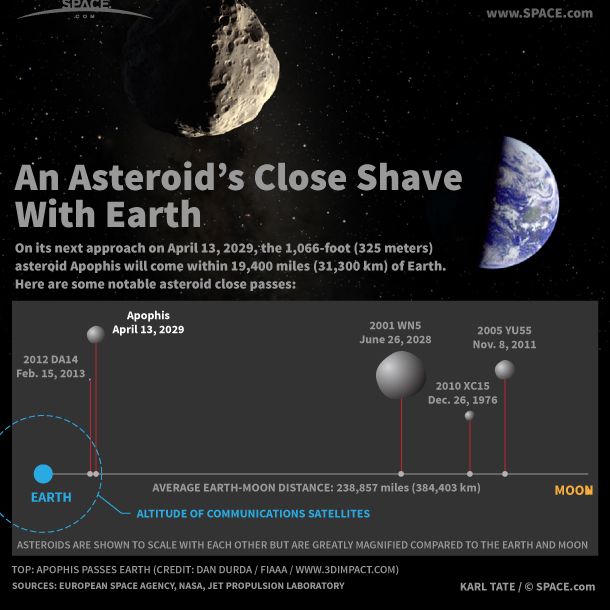 Asteroid In April 2 2001