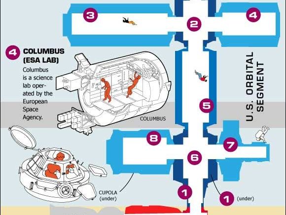 International Space Station Diagram 2024