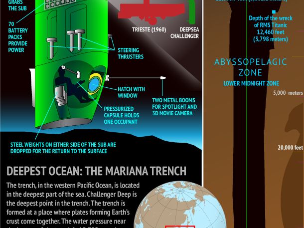 Challenger Deep Door James Cameron