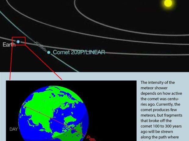 Meteors Diagram