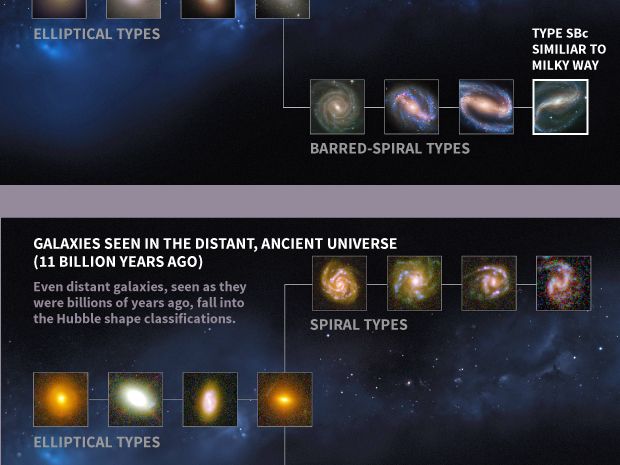 What Other Types Of Galaxies