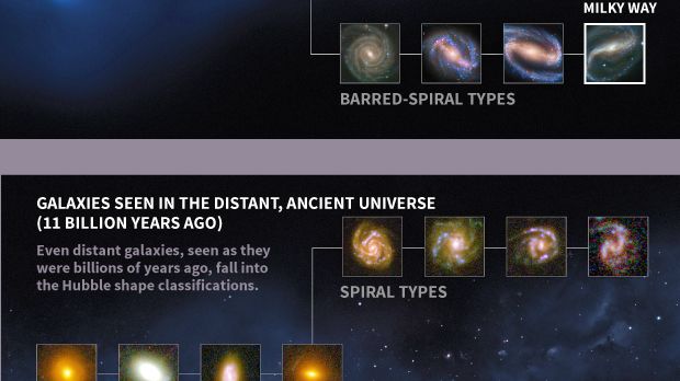 What Are The 3 Types Of Galaxies Full Guide Dopeguides
