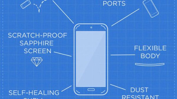 Indestructible Cell Phones