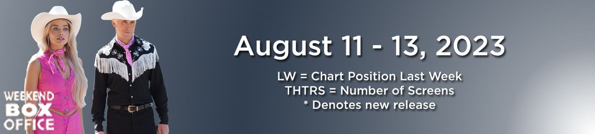 Barbie Continues To Be A Dominating Force At The Weekend Box Office ...