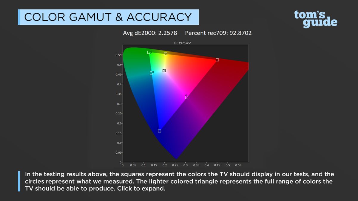 LG E7 OLED (OLED65E7P) Review: Improving on Near Perfection | Tom's Guide