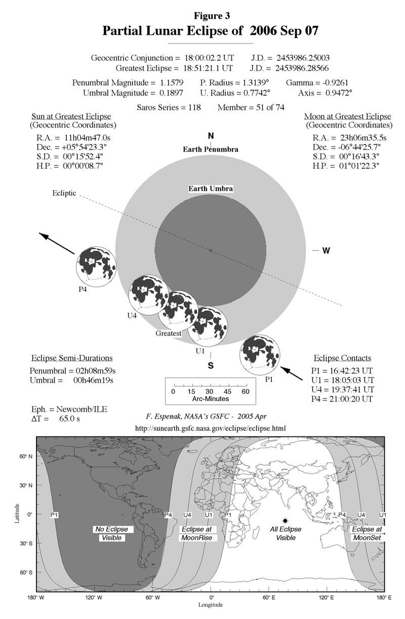 Partial Lunar Eclipse Set for Sept. 7 | Space