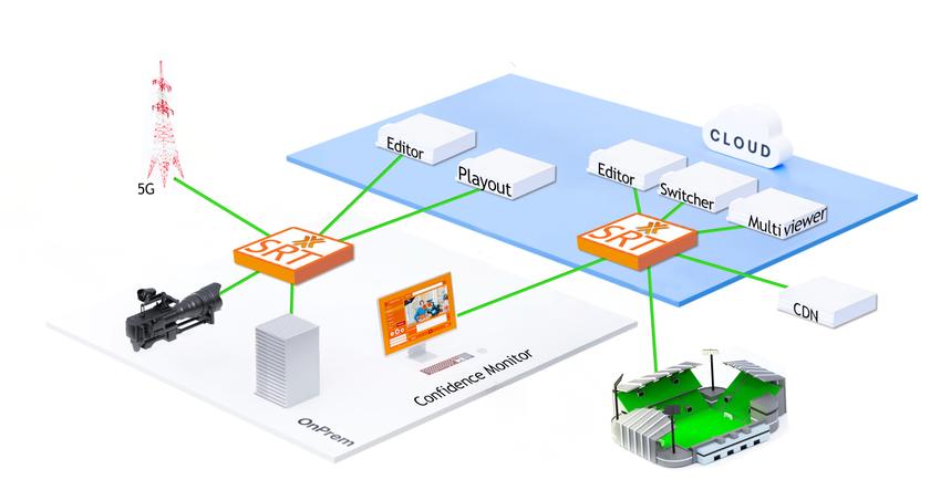 Spectrum, Broadcom Partner to Achieve 10 Gbps Over a Single Wi-Fi ...
