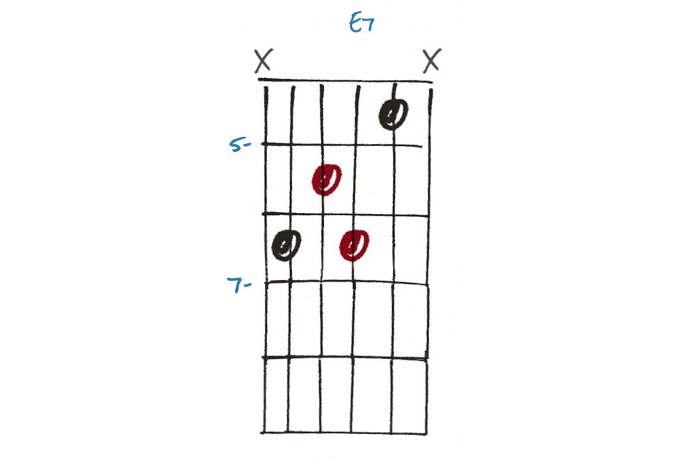 Extended guitar chords explained | Guitar World