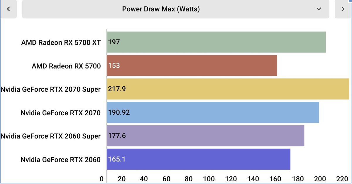 AMD Radeon RX 5700 XT review | TechRadar