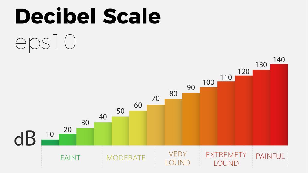 Loudness explained: Volume and decibel levels defined for live music ...