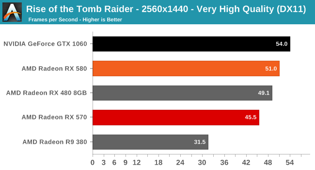 AMD Radeon RX 580: How Does It Stack Up? | Tom's Guide