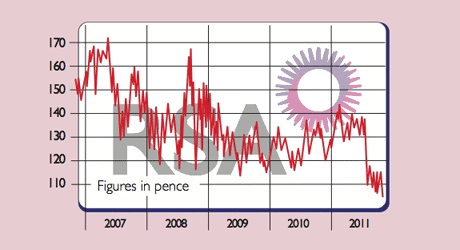 Shares in focus: Is the sun setting on insurance giant RSA? | MoneyWeek