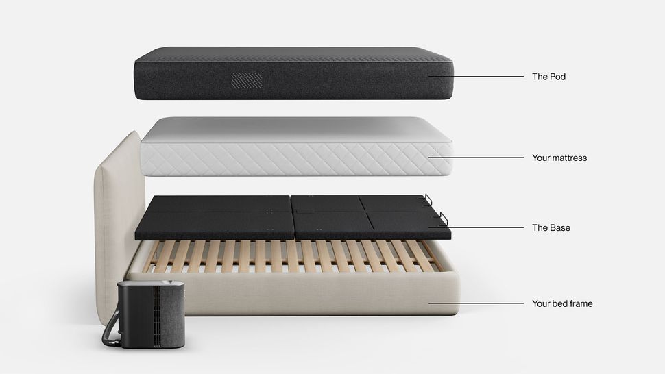 What is the Eight Sleep Pod 4 Ultra smart mattress cover and should you ...