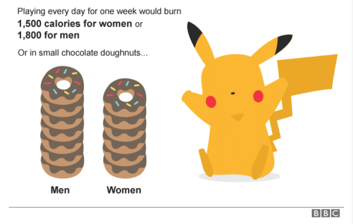 21 Pokemon Go numbers that will blow your mind | GamesRadar+