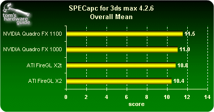 3D Studio Max 4.2.6 (Application) - OpenGL: ATi FireGL X2-256t and ...