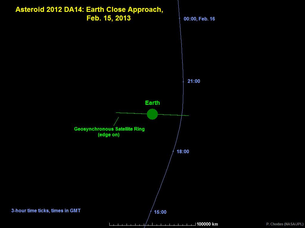 Asteroid 2012 DA14 Photos: Earth Flyby of Feb. 15, 2013 | Space