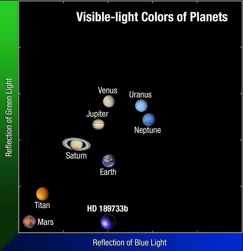 Images: Blue Alien Planet's True Color Revealed by Hubble | Space