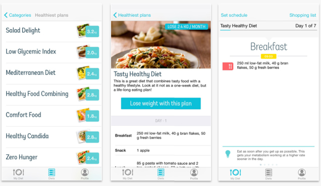 Calorie counter apps and food diary apps that will help you achieve ...