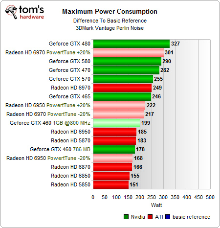 Maximum/Minimum Power Measurements - What Do High-End Graphics Cards ...