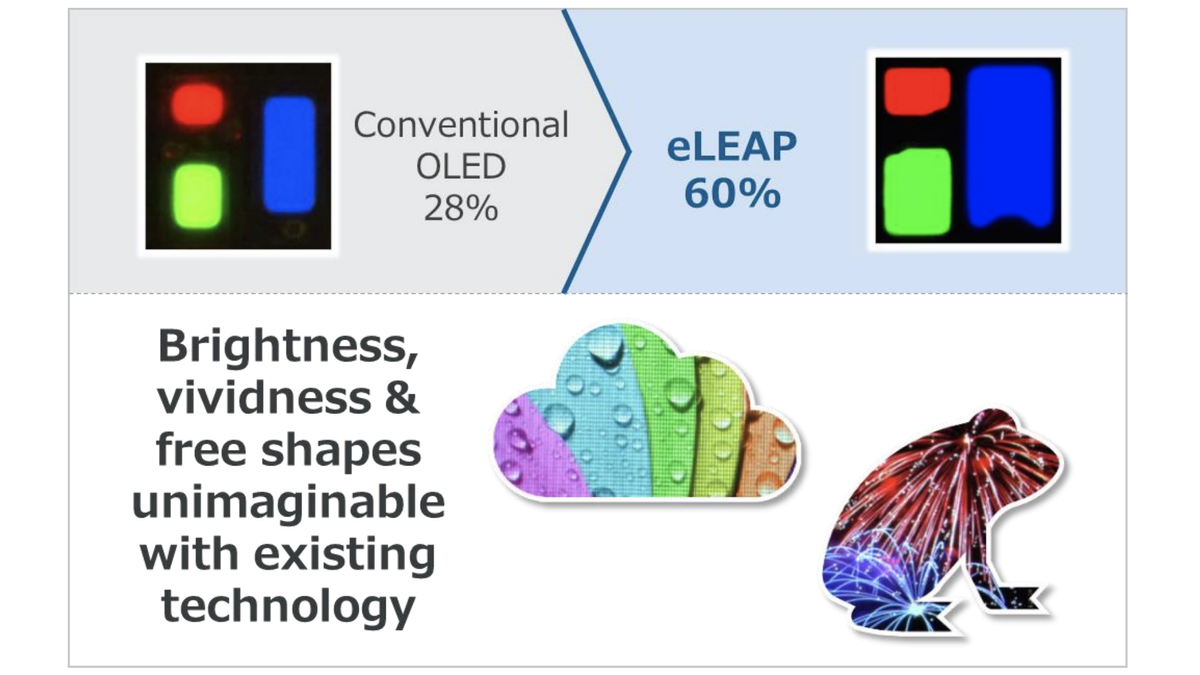 OLED TV breakthrough fixes all the tech's problems, and it's coming ...