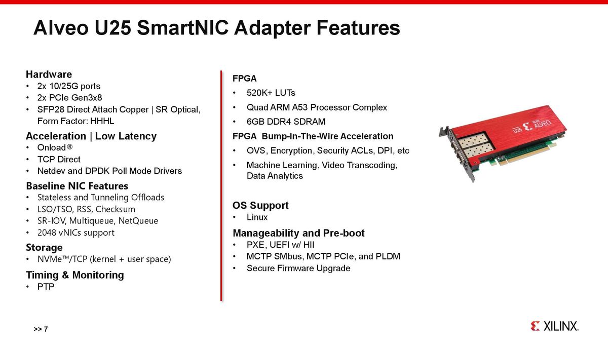 Xilinx Launches Alveo U25 as ‘Industry’s First’ SmartNIC, Shows FPGA in ...